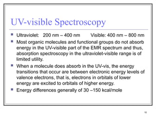 infrared spectroscopy theory and application analysis | PPT