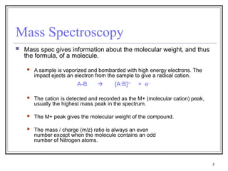 infrared spectroscopy theory and application analysis | PPT