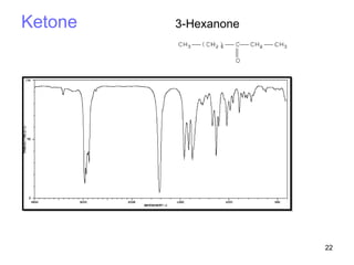 infrared spectroscopy theory and application analysis | PPT