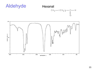 infrared spectroscopy theory and application analysis | PPT