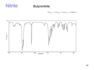 infrared spectroscopy theory and application analysis | PPT