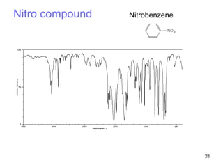 infrared spectroscopy theory and application analysis | PPT