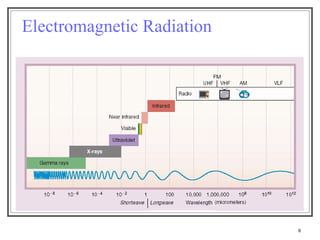 infrared spectroscopy theory and application analysis | PPT