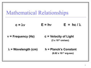 infrared spectroscopy theory and application analysis | PPT