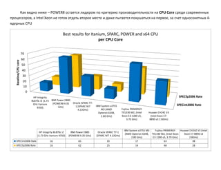 SPEC CPU2006 Rate | PPT