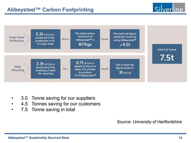 Abbeysteel™ Presentation | PPTX