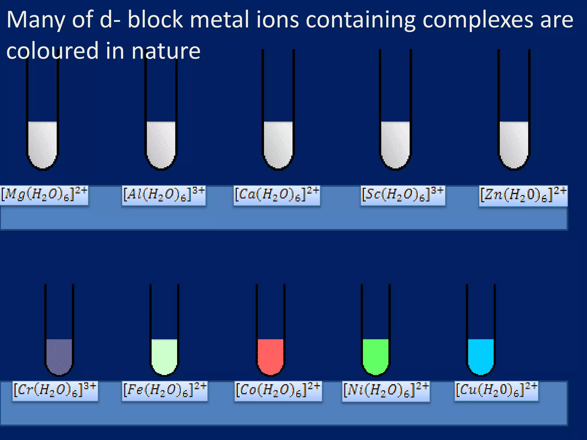 spectral properties of metal complexes | PPTX | Chemistry | Science