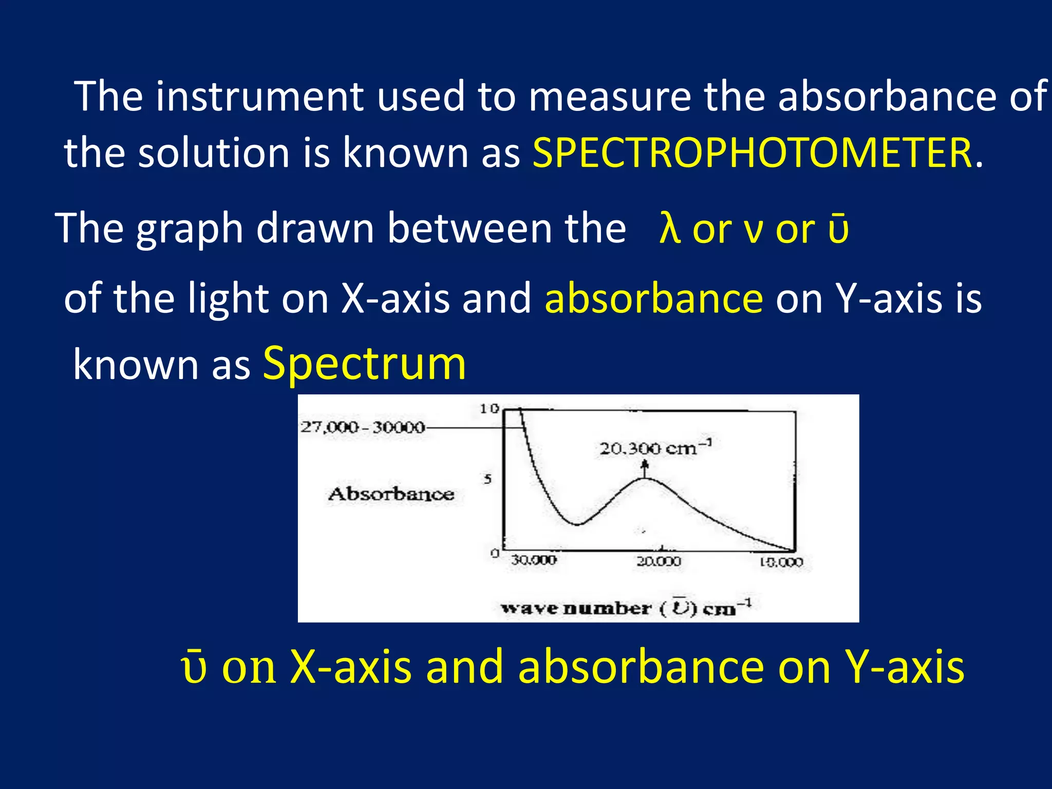 spectral properties of metal complexes | PPTX | Chemistry | Science