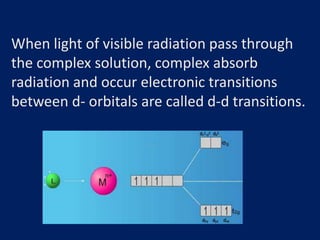spectral properties of metal complexes | PPTX | Chemistry | Science