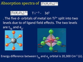 spectral properties of metal complexes | PPTX | Chemistry | Science