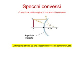 Specchi | PPT