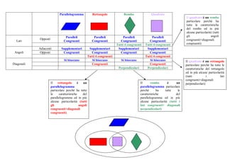 Specchietto quadrilateri | PDF