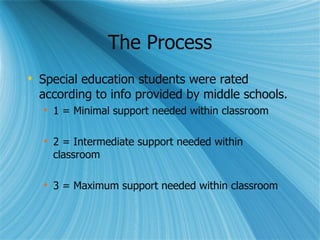 FHS Special Education Model | PPT