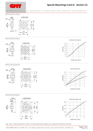 Special Rubber Mounts by GMT | PDF