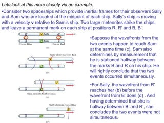 Special theory of -Relativity presentation.ppt