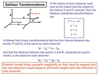Special theory of -Relativity presentation.ppt