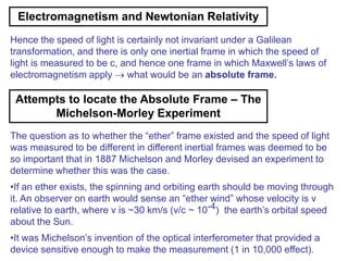 Special theory of -Relativity presentation.ppt