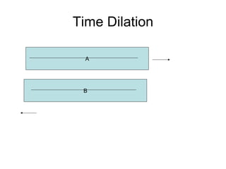 Special Theory Of Relativity | PPT