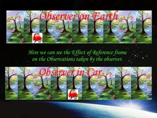 Special Theory Of Relativity | PPT