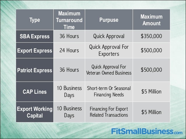 Guide To Special SBA 7a Loans