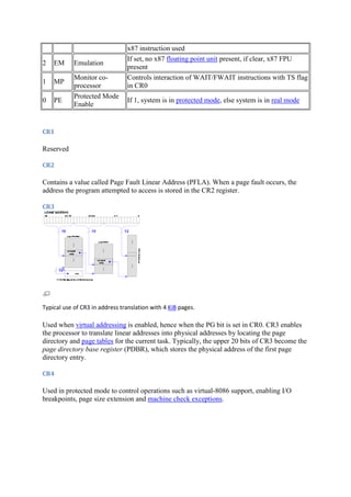 Special of 80386 registers | PDF