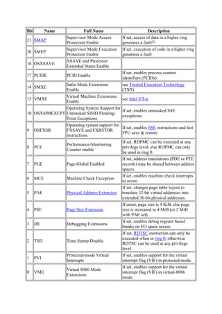 Special of 80386 registers | PDF