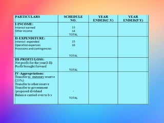 Special Accounts ppt | PPTX