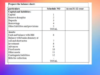 Special Accounts ppt | PPTX
