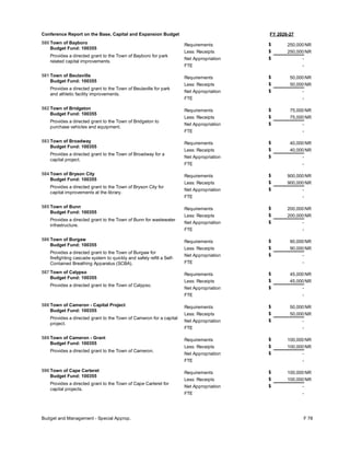 Special Appropriations in the 2026 North Carolina State Budget | PDF
