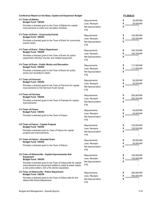 Special Appropriations in the 2026 North Carolina State Budget | PDF