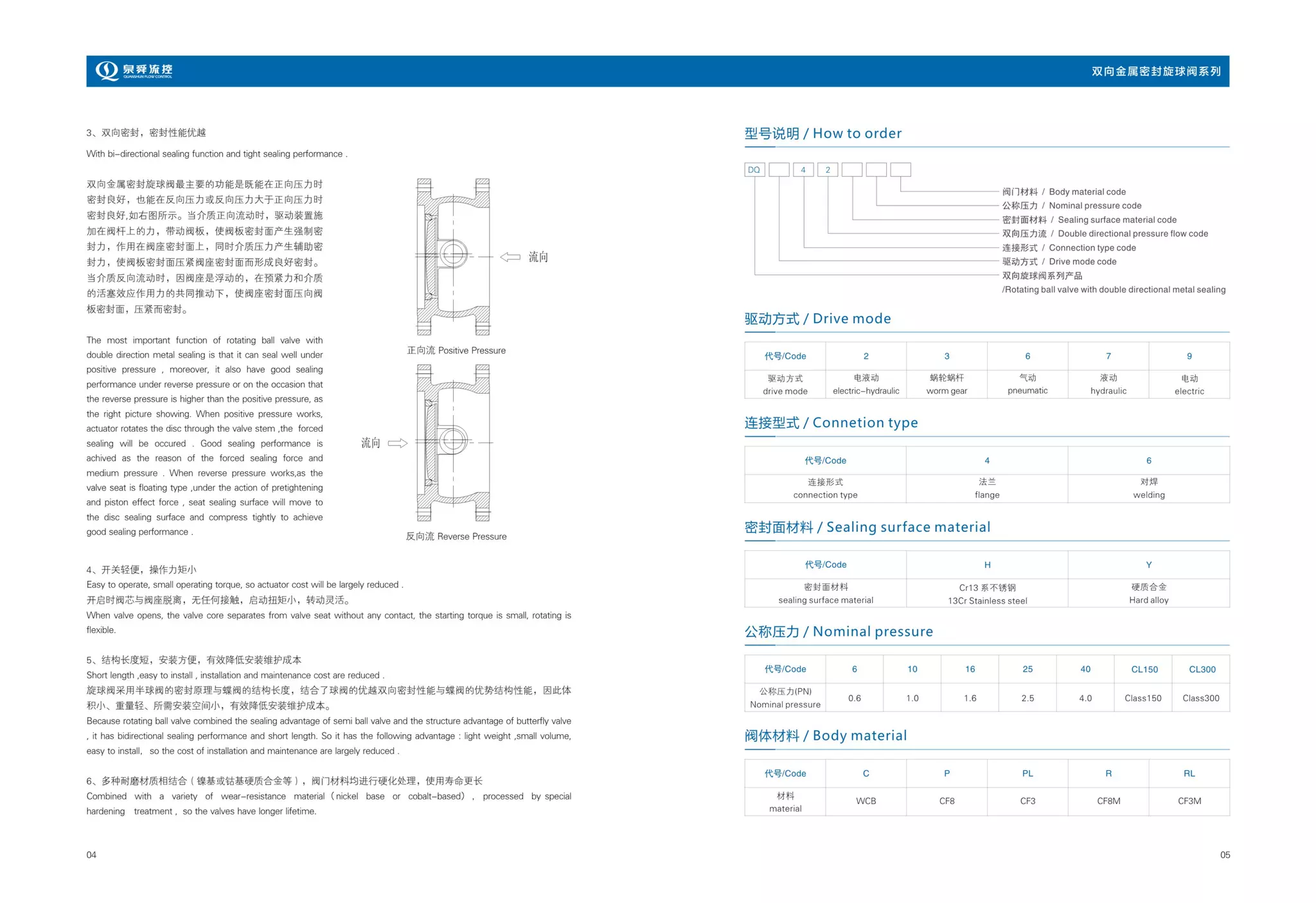 Special bi directional metal seated butterfly valve | PPT