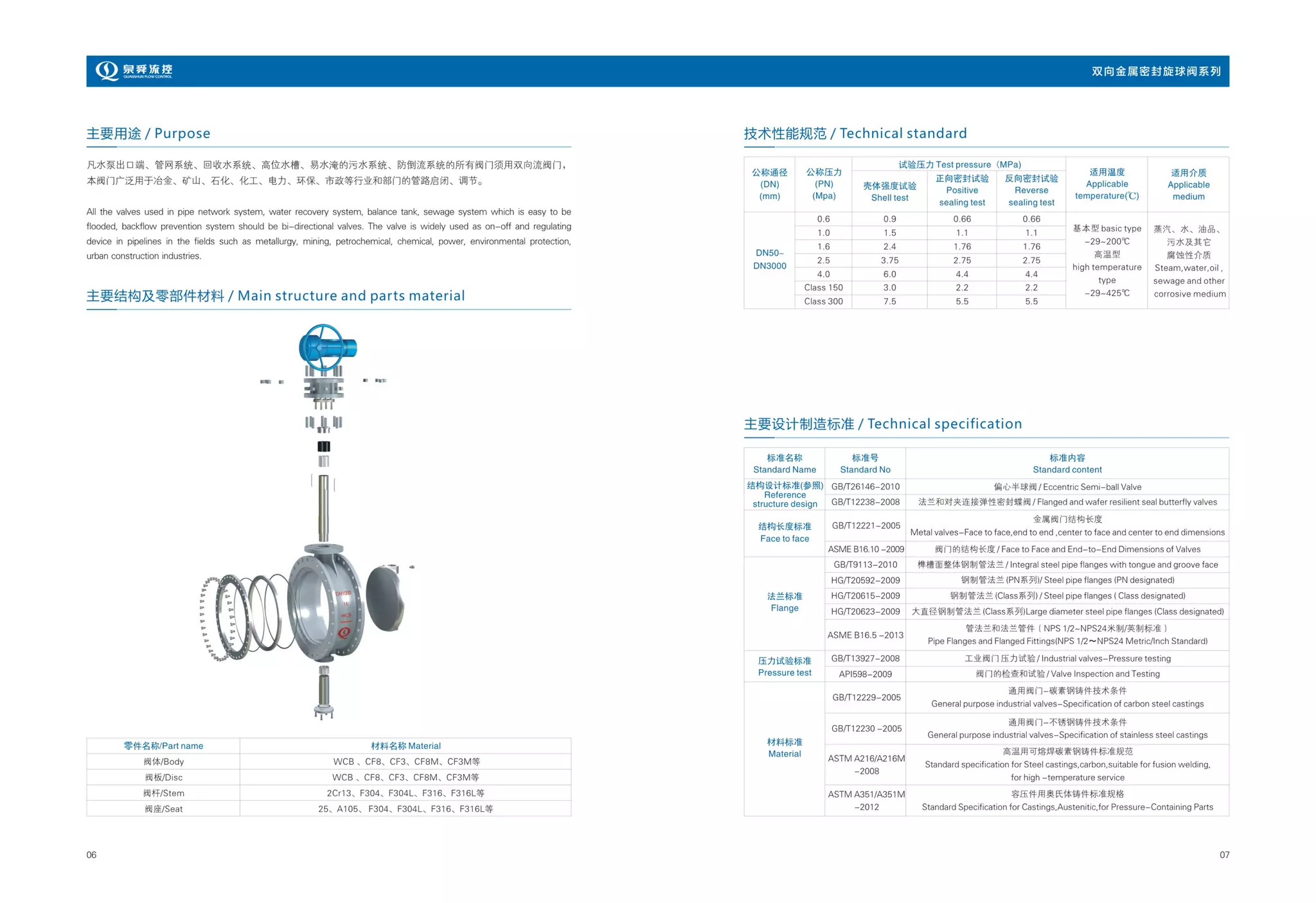 Special bi directional metal seated butterfly valve | PPT