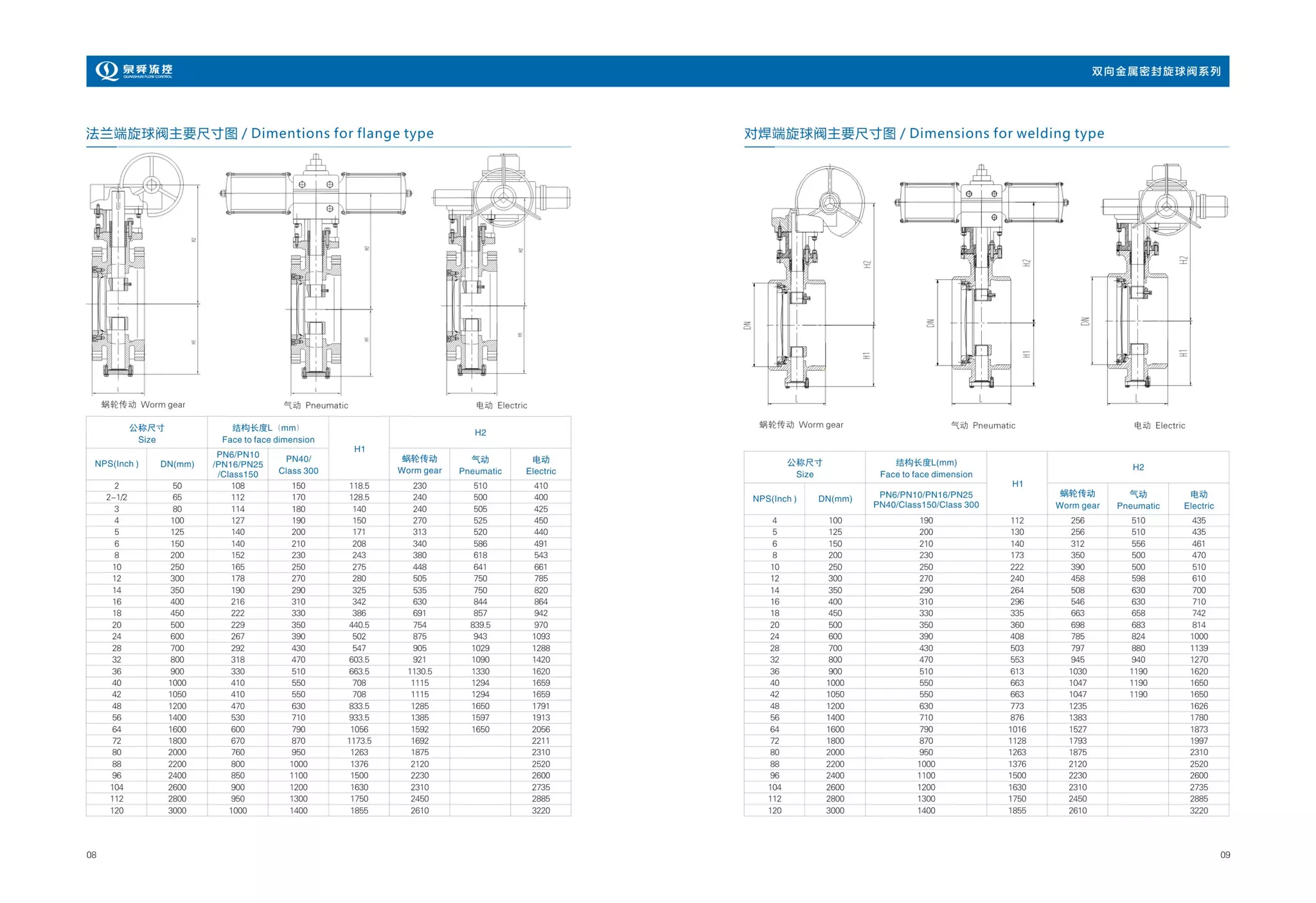 Special bi directional metal seated butterfly valve | PPT