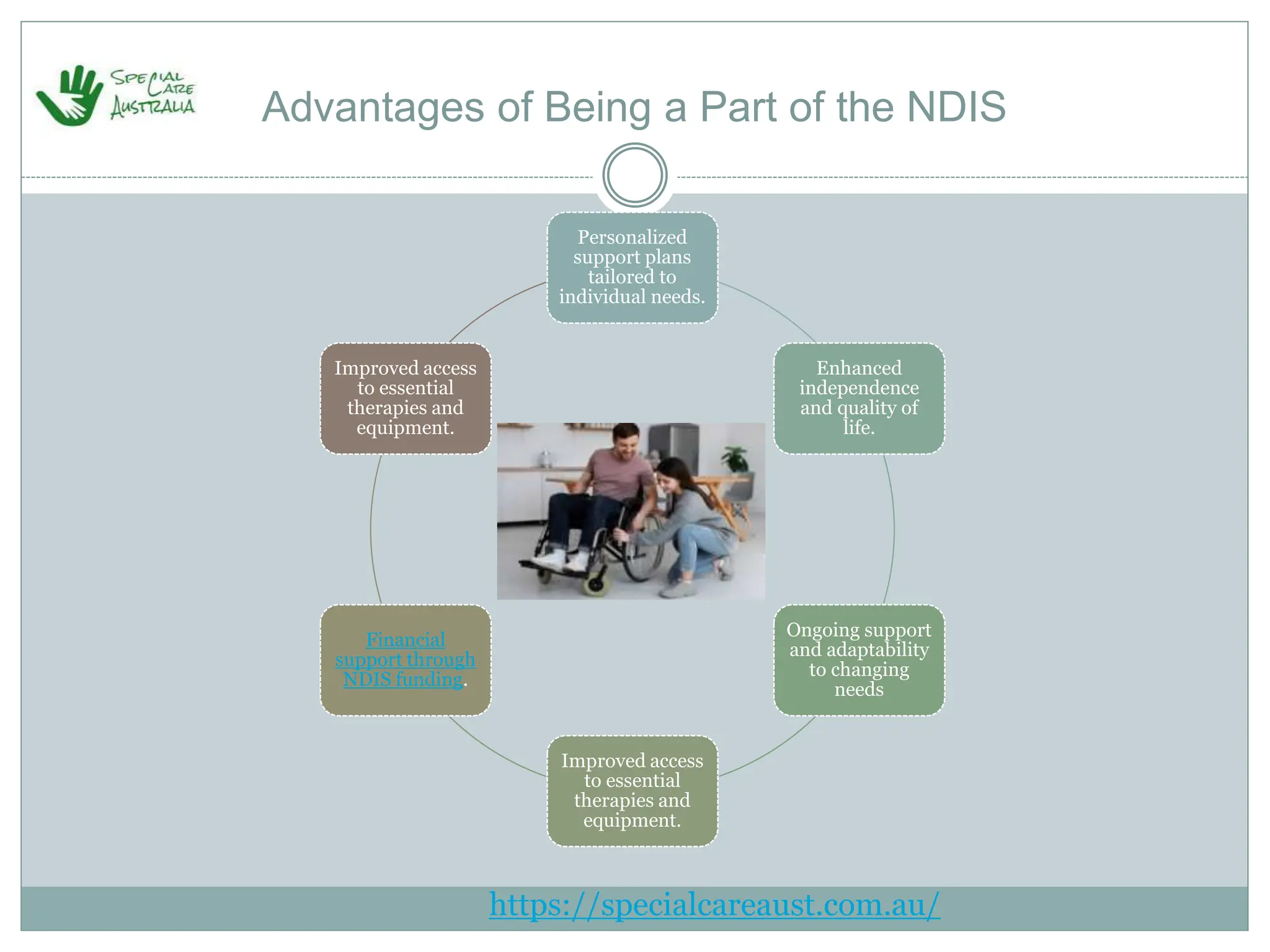 Special Care Australia ndis ppt.pptx