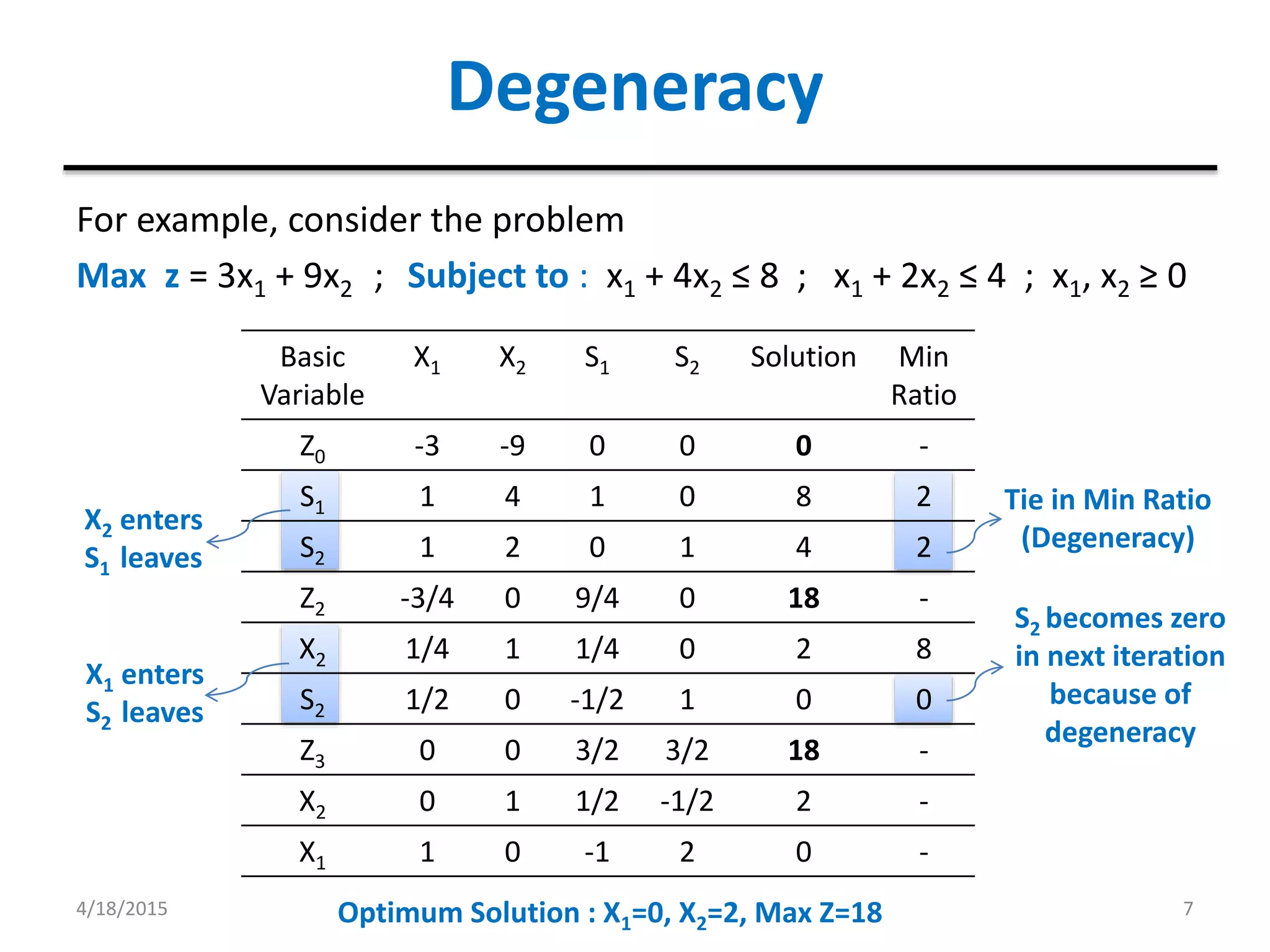 Special Cases in Simplex Method | PPTX