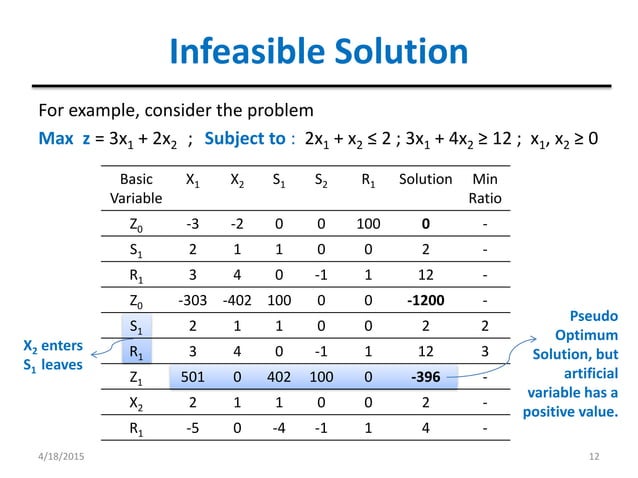 Special Cases in Simplex Method | PPTX