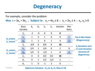 Special Cases in Simplex Method | PPTX