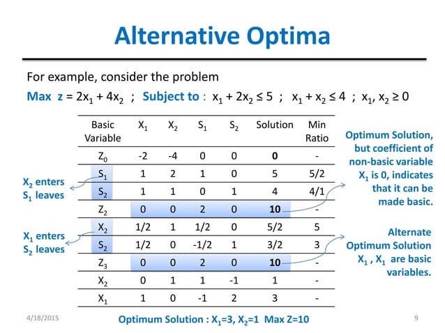 Special Cases in Simplex Method | PPTX
