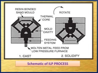 Special casting process | PPT
