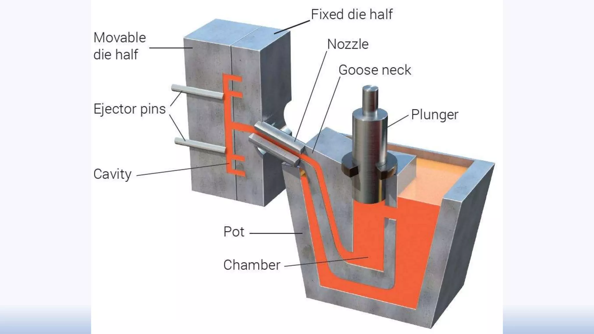 Special Casting Processes.pptx
