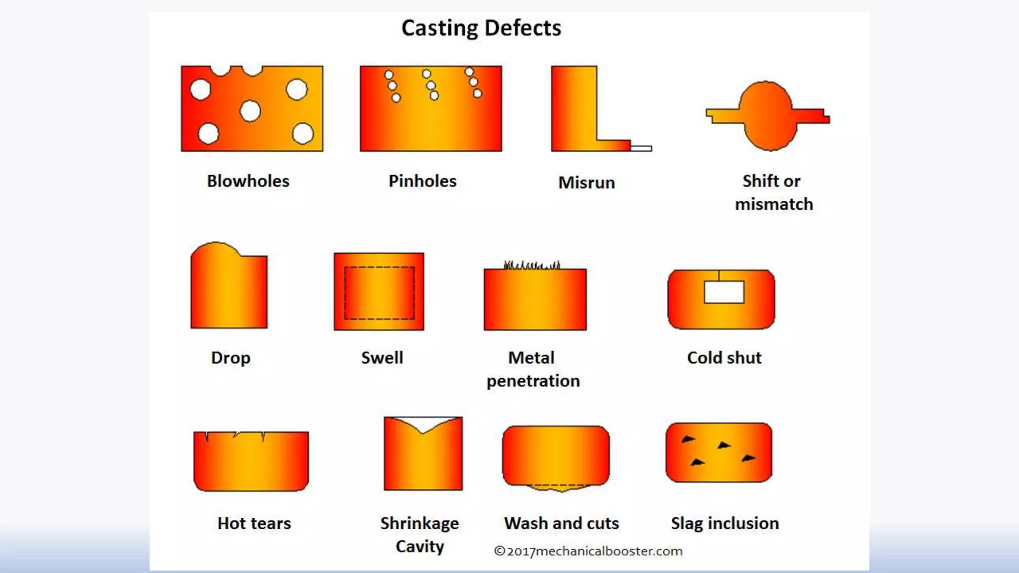 Special Casting Processes.pptx | Science