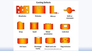Special Casting Processes.pptx | Science