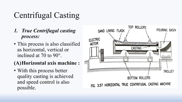 Special Casting Processes.pptx | Science