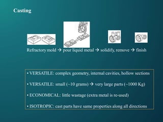 SPECIAL CASTING PROCESSES.pptx