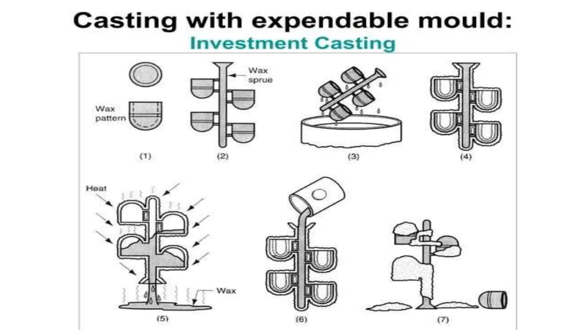 special casting technique foundry tech.pptx