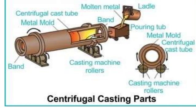 special casting technique foundry tech.pptx