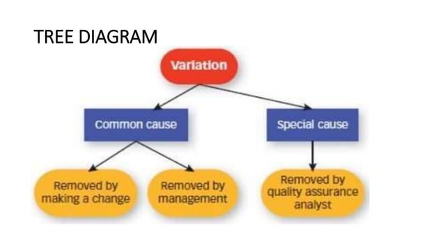 Special causes and common causes of variation in Manufacturign industry ...