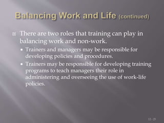 Special Challenges in Career Management - PPT 12.pptx