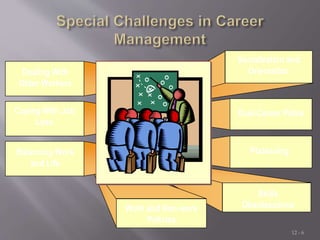 Special Challenges in Career Management - PPT 12.pptx