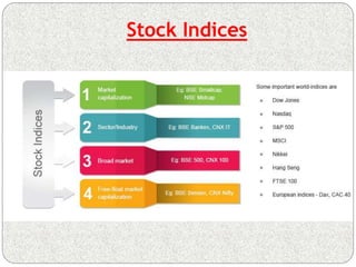 Basics of Indian Stock Market & its Trading Mechanisms | PDF